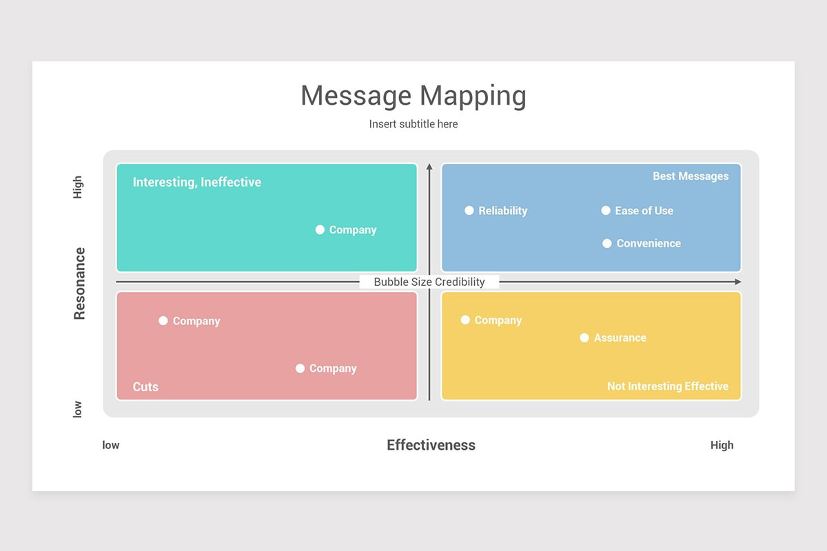 PR Strategy PowerPoint Presentation Template | Nulivo Market