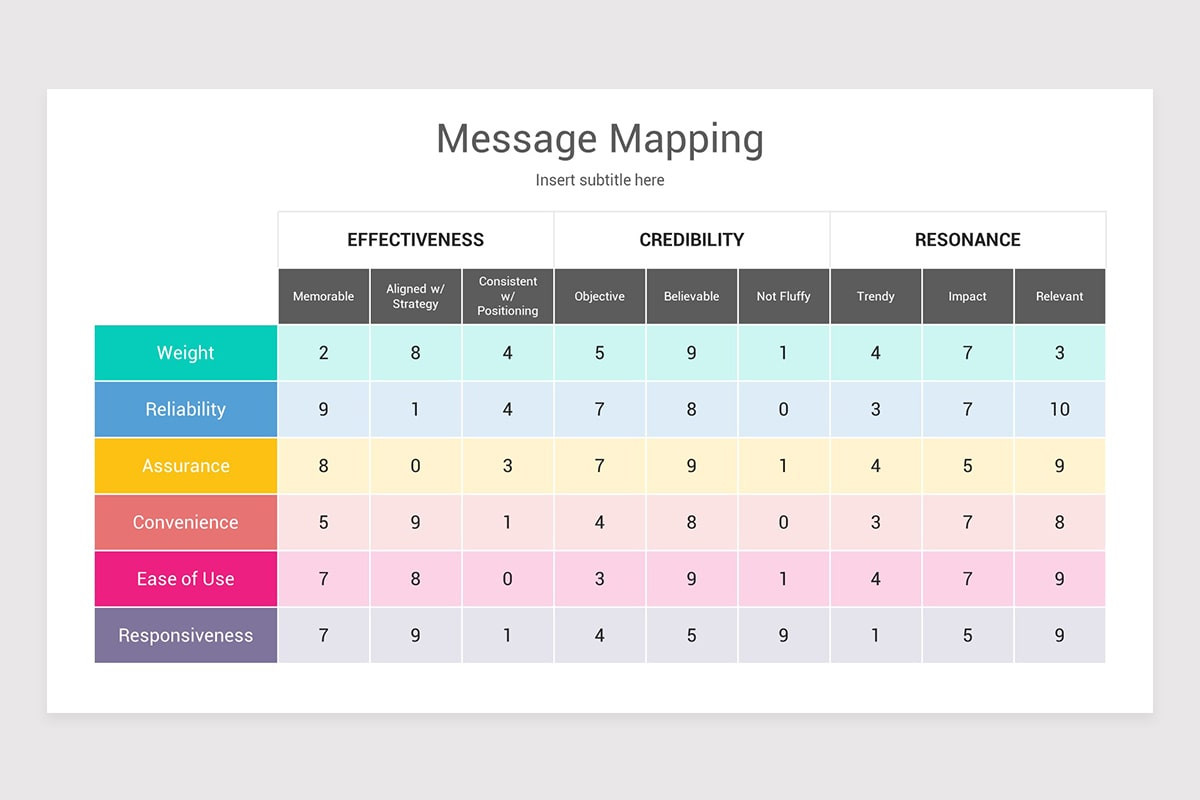 PR Strategy PowerPoint Presentation Template | Nulivo Market