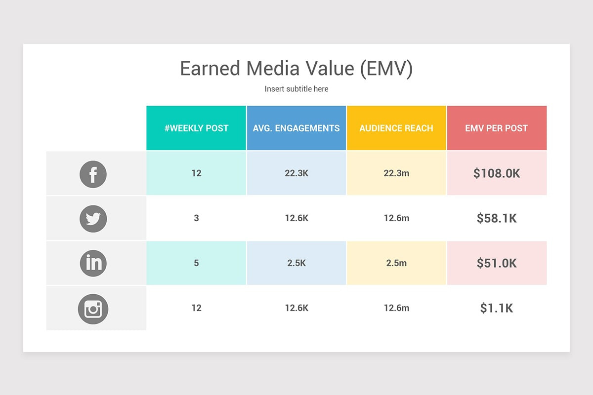 PR Strategy PowerPoint Presentation Template | Nulivo Market