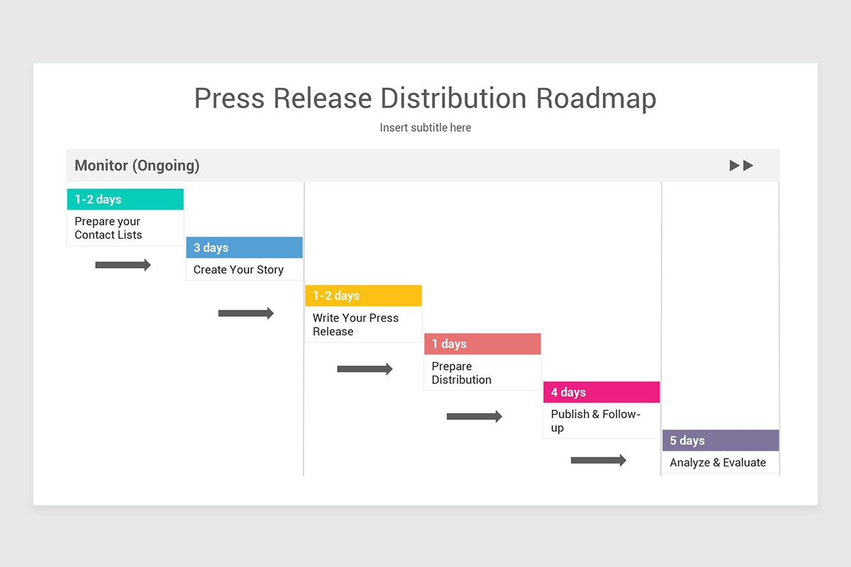 PR Strategy Google Slides Presentation Template | Nulivo Market