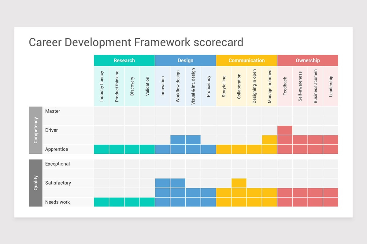 Team Development PowerPoint Template | Nulivo Market