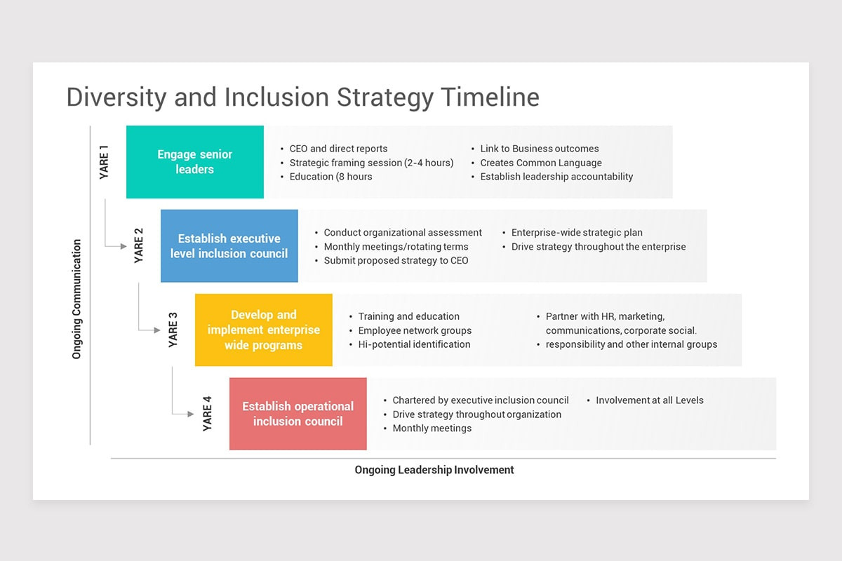 Team Development PowerPoint Template | Nulivo Market