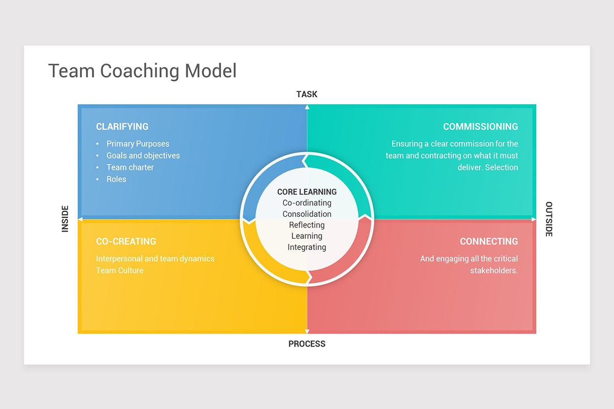 Team Development PowerPoint Template | Nulivo Market