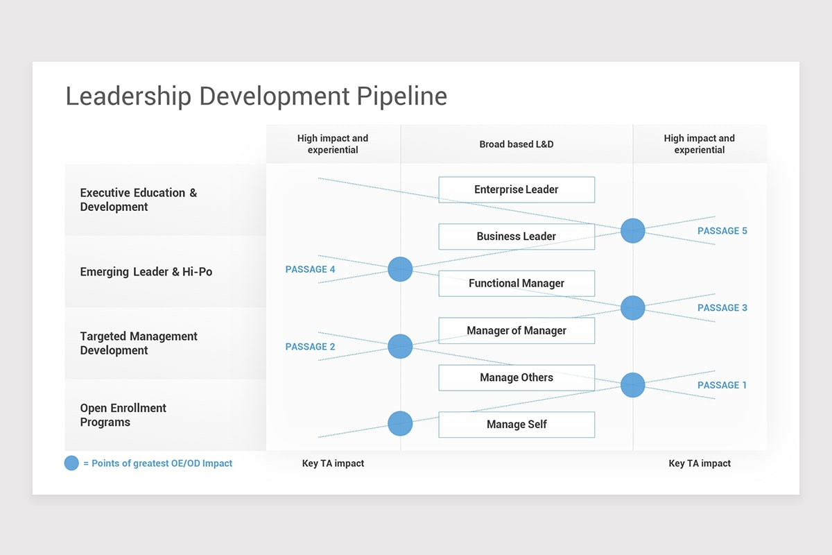 Team Development PowerPoint Template | Nulivo Market
