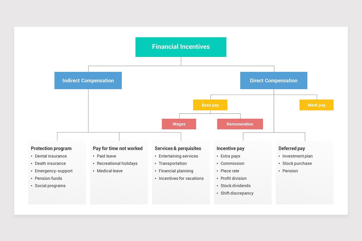Team Development PowerPoint Template | Nulivo Market