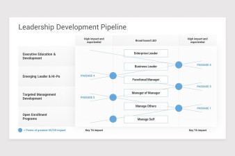 Team Development PowerPoint Template | Nulivo Market