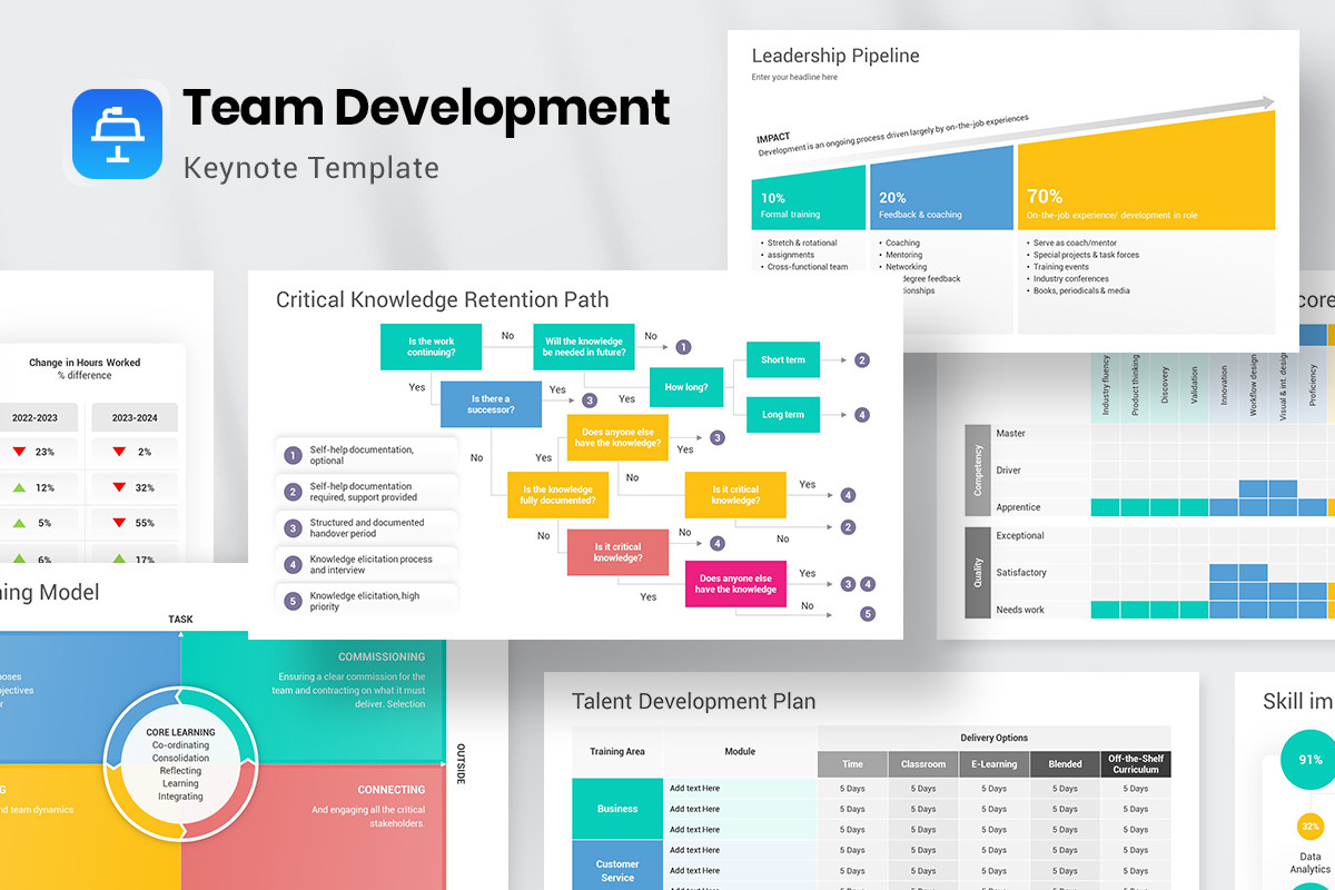 Team Development Keynote Template | Nulivo Market
