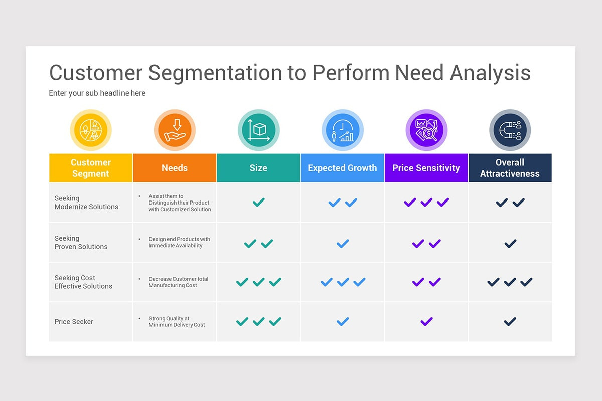 Customer Need Analysis PowerPoint Template Nulivo Market customer-need-analysis-powerpoint-template-nulivo-market