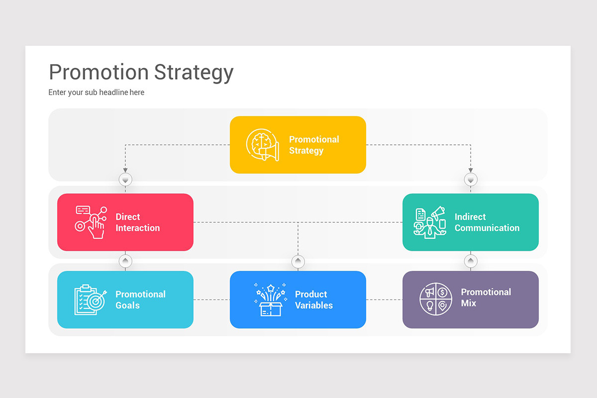 Promotion Strategy Google Slides Template | Nulivo Market