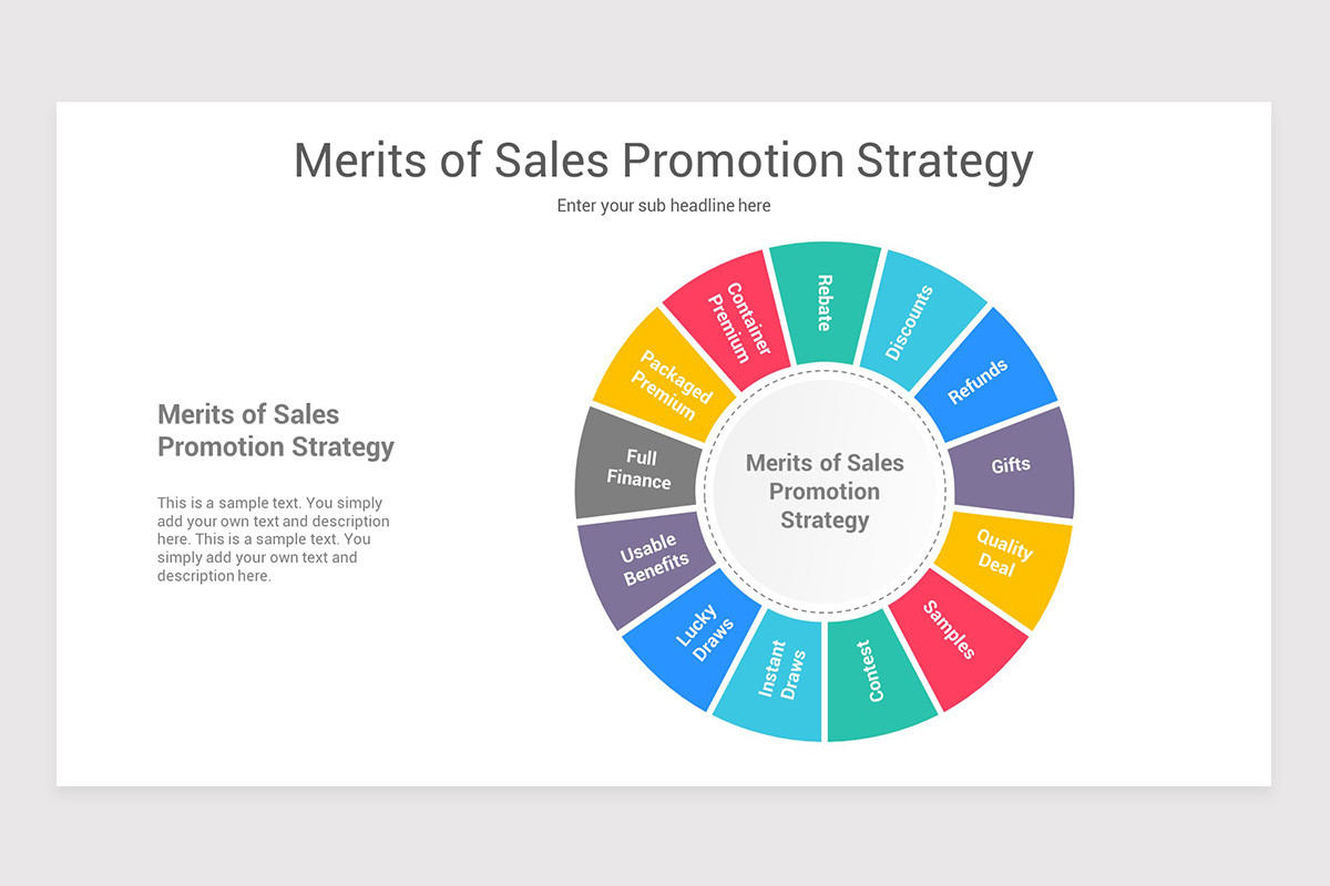 Promotion Strategy Google Slides Template | Nulivo Market