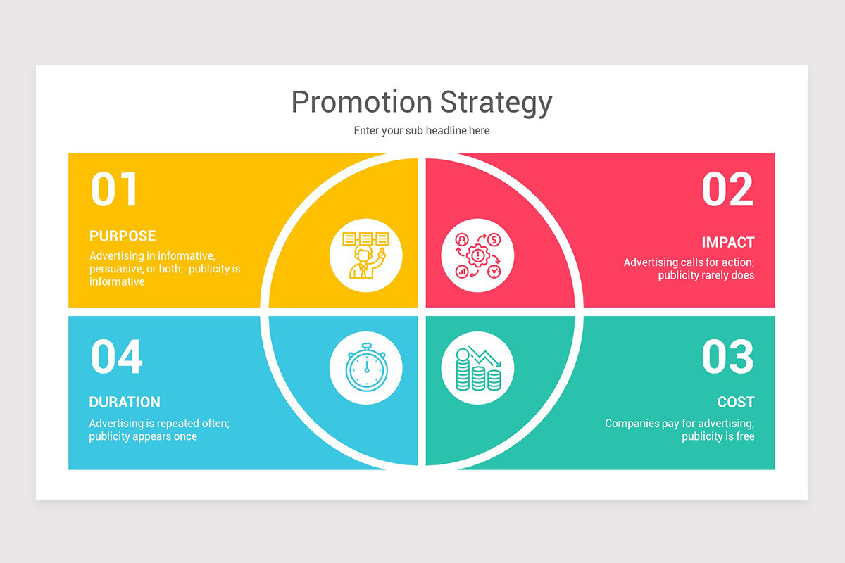 Promotion Strategy Google Slides Template | Nulivo Market