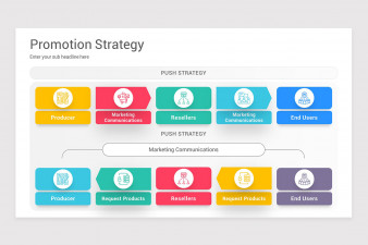 Promotion Strategy Google Slides Template | Nulivo Market