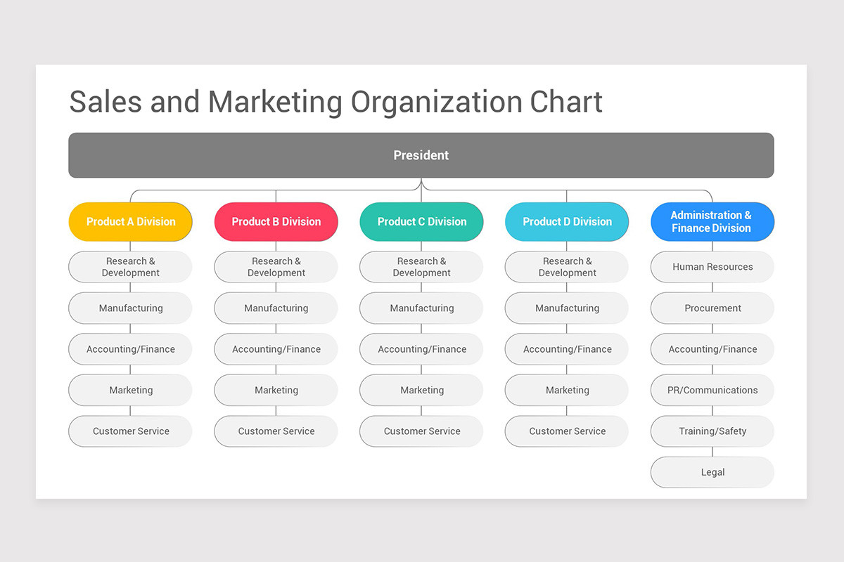 Sales and Marketing Organization Chart Google Slides Template | Nulivo ...
