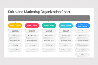 Sales and Marketing Organization Chart Google Slides Template | Nulivo ...