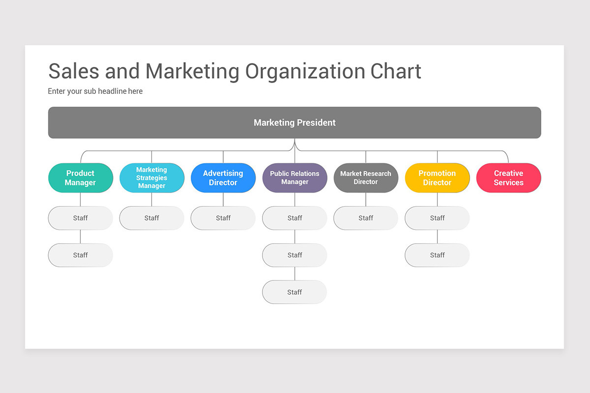Sales and Marketing Organization Chart Keynote Template | Nulivo Market
