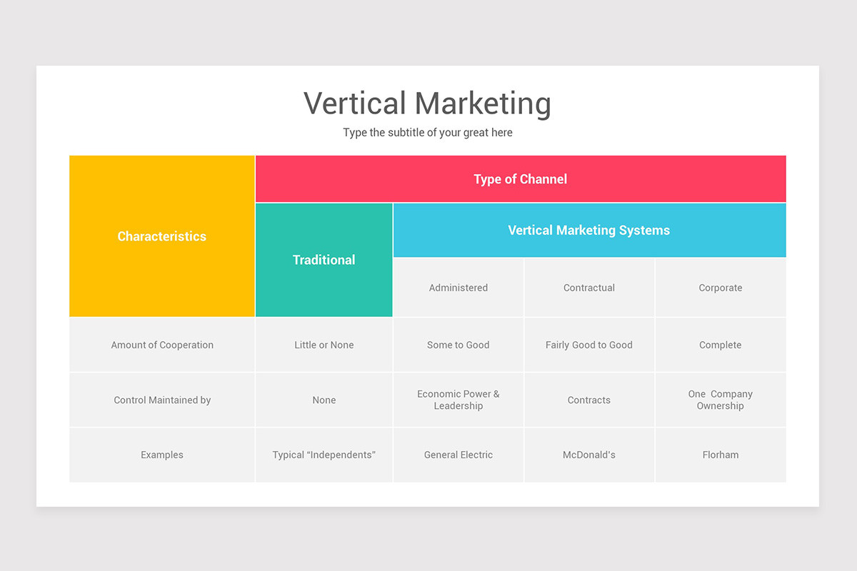 Vertical Marketing System Keynote Template | Nulivo Market