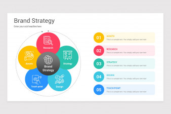 Brand Strategy Google Slides Presentation Template | Nulivo Market