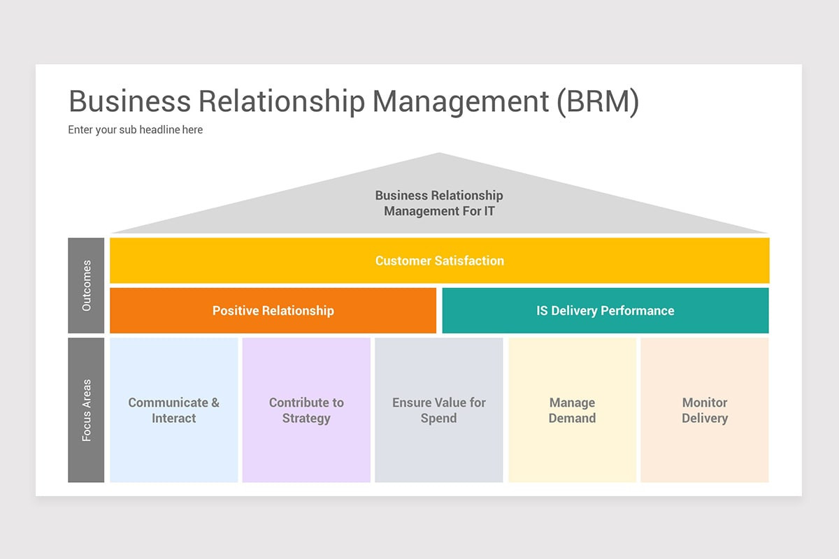 Business Relationship Management (BRM) PowerPoint Template | Nulivo Market
