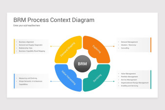 Business Relationship Management (BRM) PowerPoint Template | Nulivo Market
