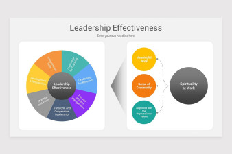 Leadership Effectiveness PowerPoint Template | Nulivo Market