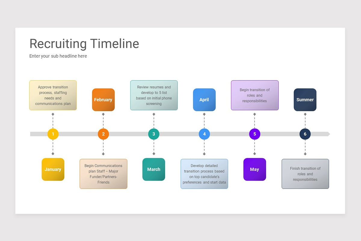 Recruiting Timeline PowerPoint Template | Nulivo Market