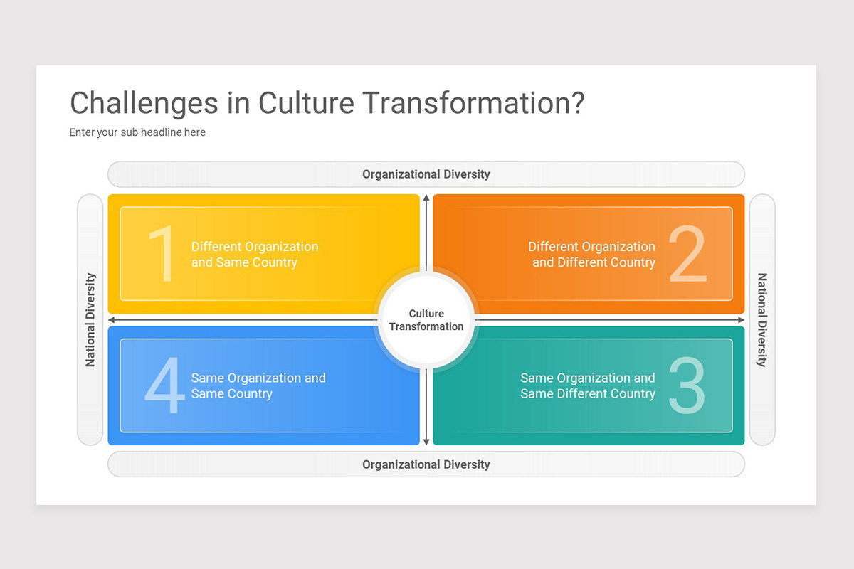 Culture Transformation PowerPoint Template | Nulivo Market