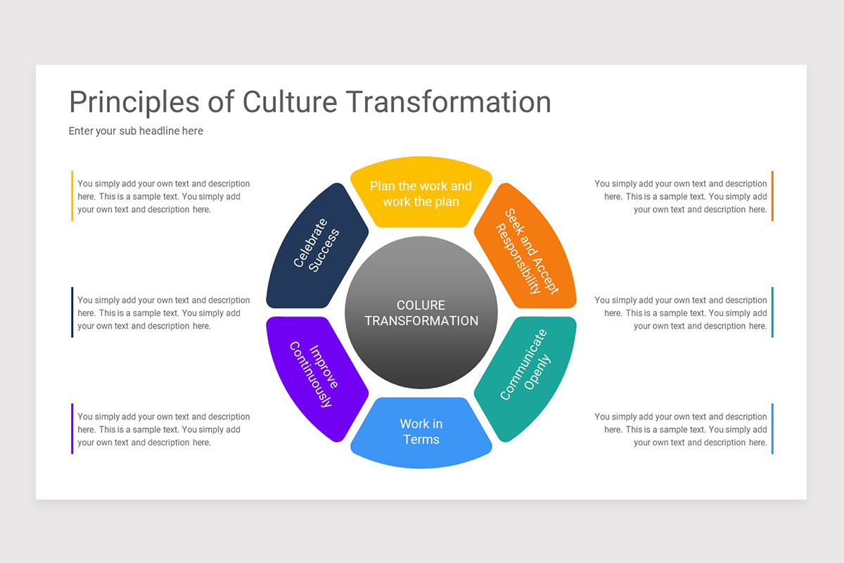 Culture Transformation PowerPoint Template | Nulivo Market