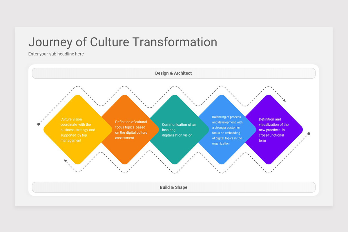 Culture Transformation PowerPoint Template | Nulivo Market