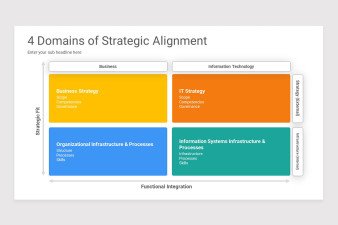Strategic Alignment PowerPoint Template | Nulivo Market