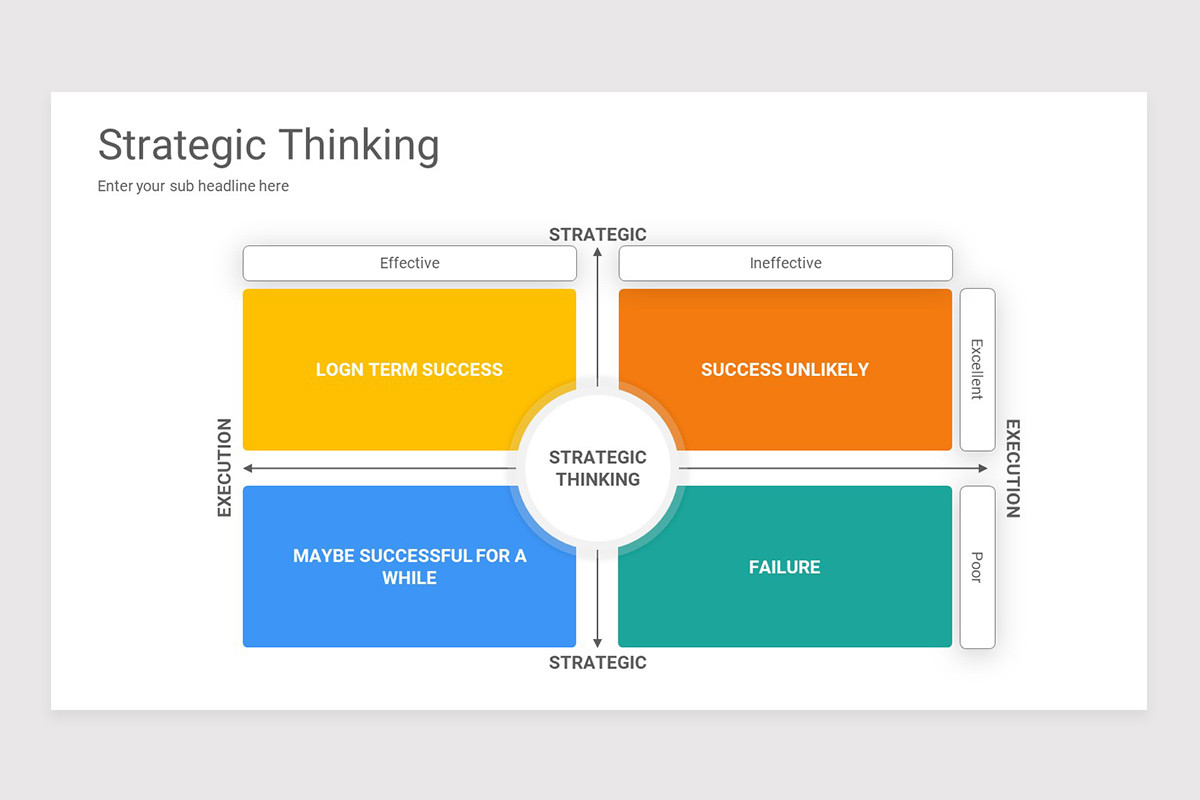 Strategic Thinking PowerPoint Template | Nulivo Market