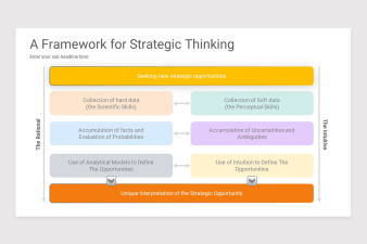 Strategic Thinking PowerPoint Template | Nulivo Market