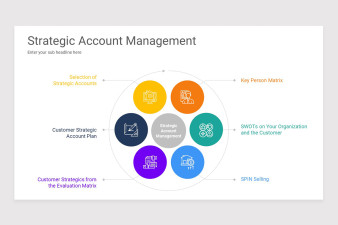 Strategic Account Management PowerPoint Template | Nulivo Market