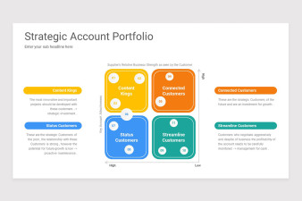 Strategic Account Management PowerPoint Template | Nulivo Market