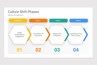 Culture Change PowerPoint Template | Nulivo Market