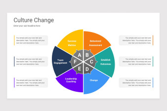 Culture Change PowerPoint Template | Nulivo Market