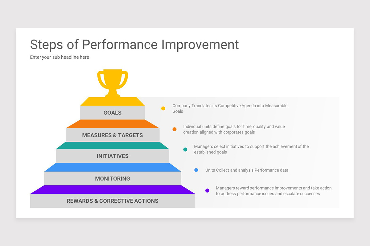 Performance Improvement PowerPoint Template | Nulivo Market