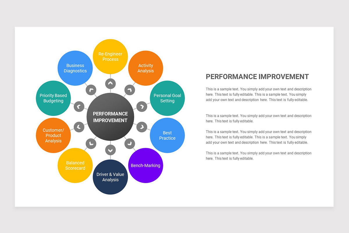 Performance Improvement PowerPoint Template | Nulivo Market