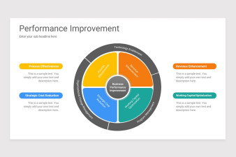 Performance Improvement PowerPoint Template | Nulivo Market