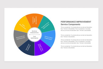 Performance Improvement PowerPoint Template | Nulivo Market