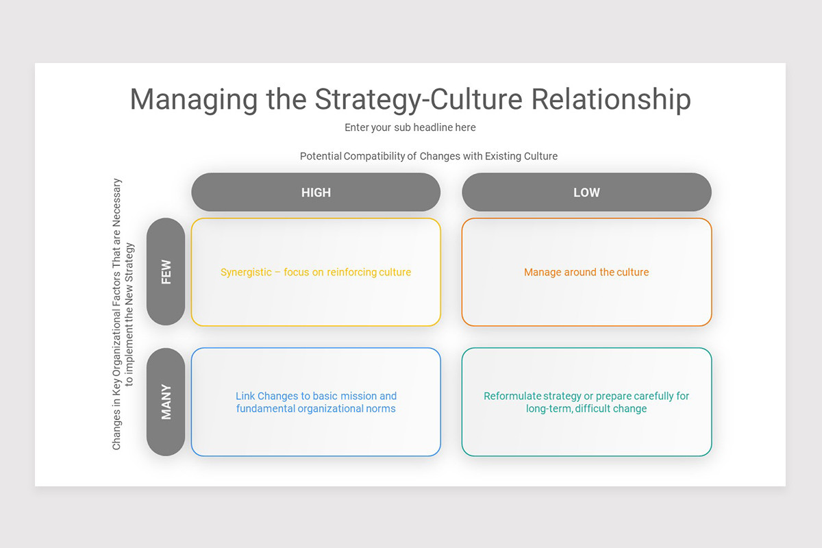 Strategy and Culture PowerPoint Template | Nulivo Market