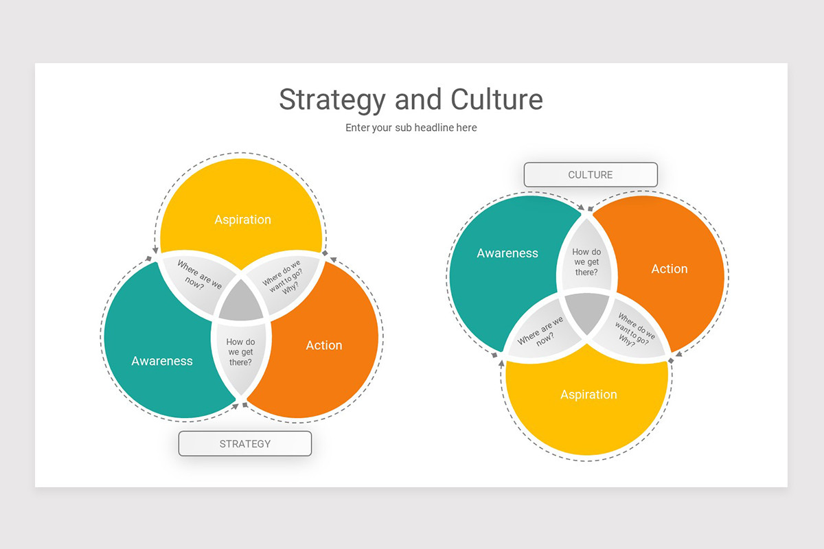 Strategy and Culture PowerPoint Template | Nulivo Market