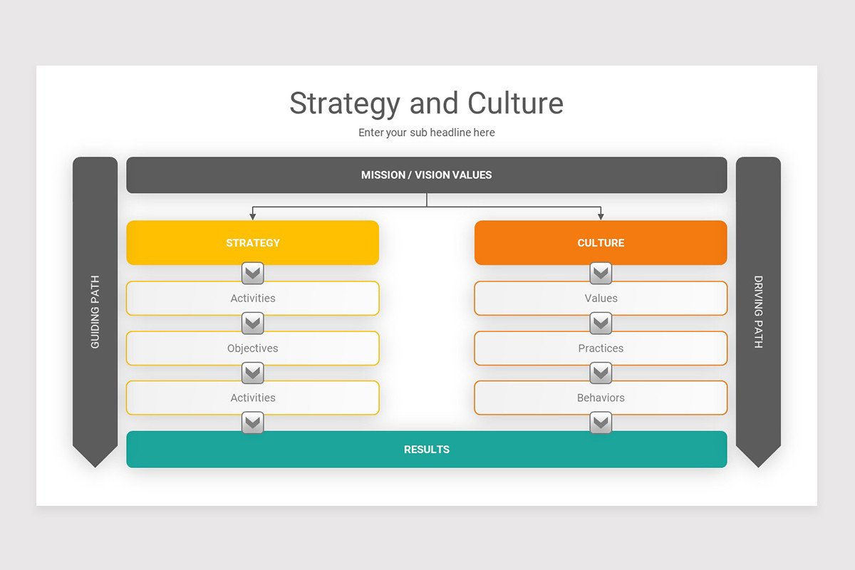 Strategy and Culture PowerPoint Template | Nulivo Market
