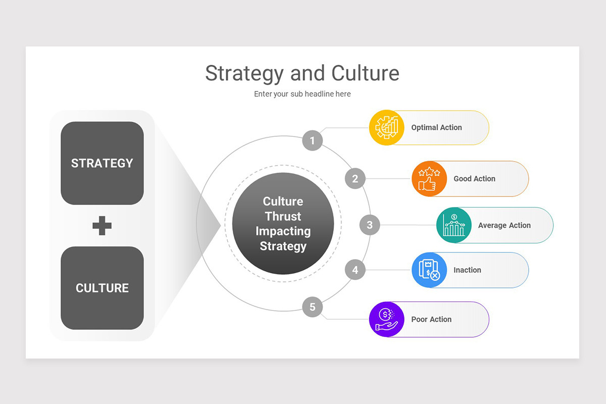 Strategy and Culture PowerPoint Template | Nulivo Market