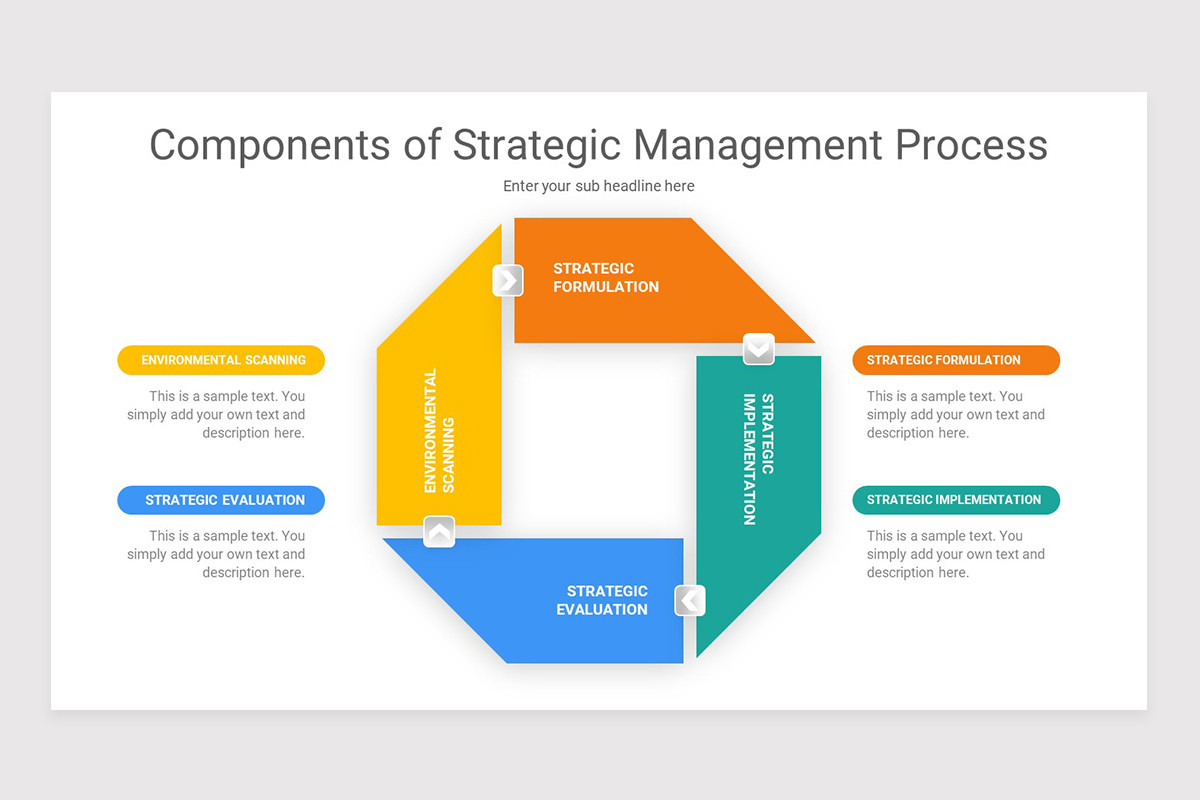 Strategic Management PowerPoint Template | Nulivo Market