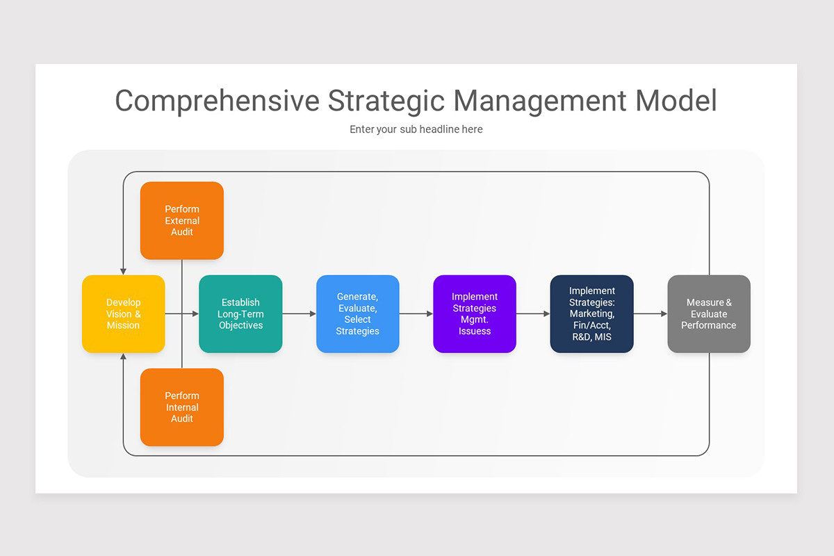 Strategic Management PowerPoint Template | Nulivo Market