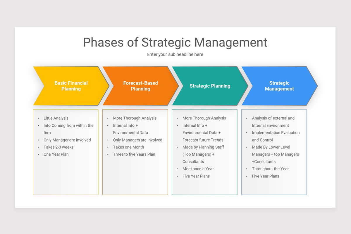 Strategic Management PowerPoint Template | Nulivo Market