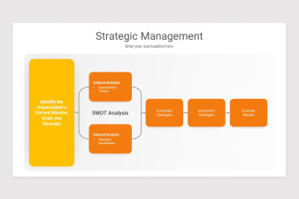 Strategic Management PowerPoint Template | Nulivo Market