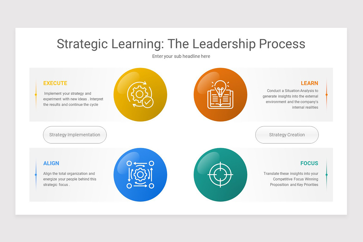 Strategic Learning PowerPoint Template | Nulivo Market