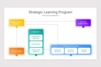 Strategic Learning PowerPoint Template | Nulivo Market