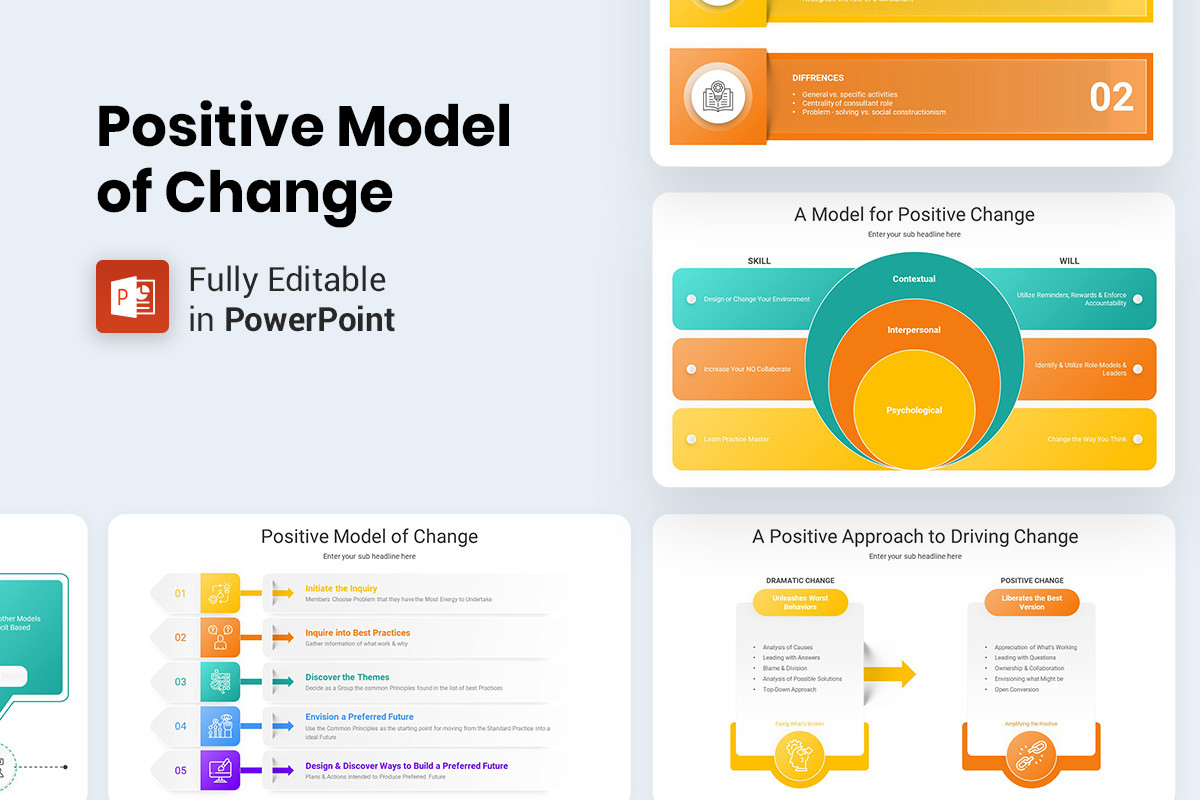 Positive Model of Change PowerPoint Template | Nulivo Market